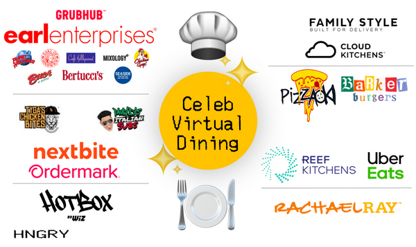 Celebrity Virtual Brands Create Boon For Battered Restaurant Industry